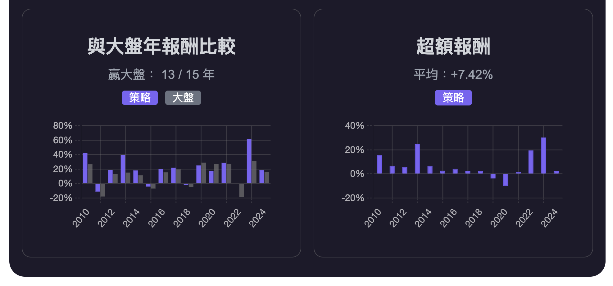 使用 Python 和 finlab 庫優化台灣股市投資策略 - FinLab