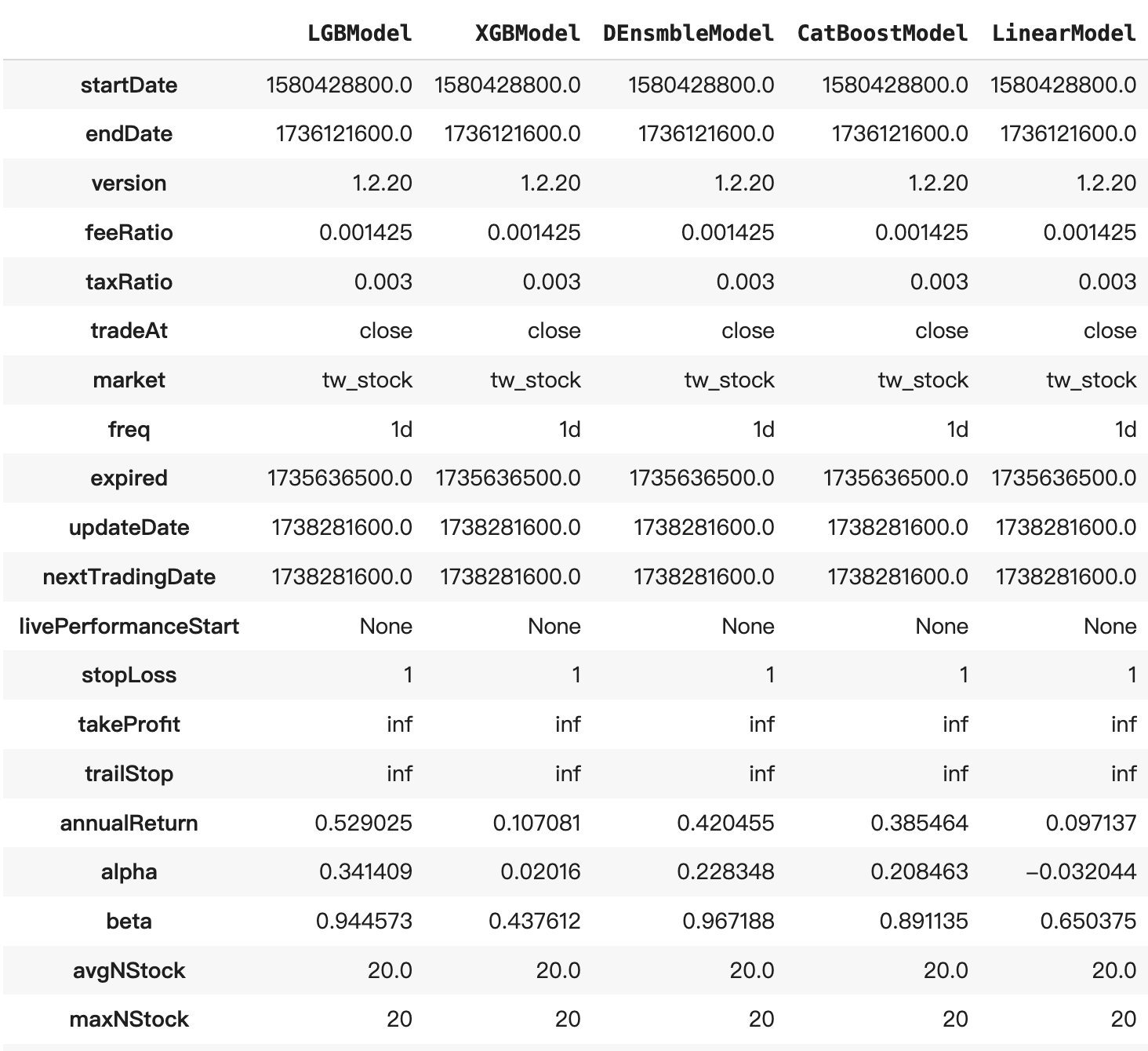 Qlib 與 FinLab 整合，展現 AI 選股的神蹟。 - FinLab