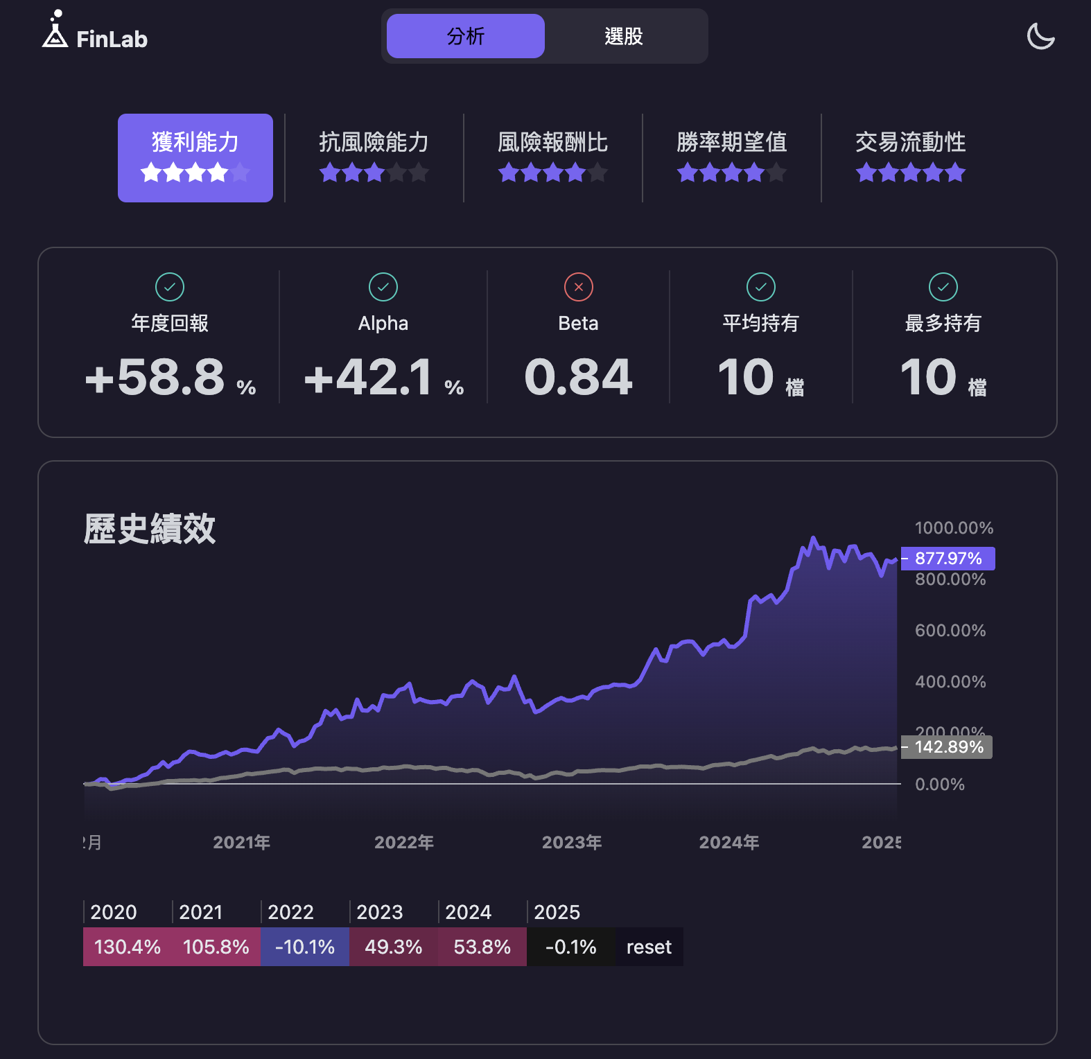 Qlib 與 FinLab 整合，展現 AI 選股的神蹟。 - FinLab