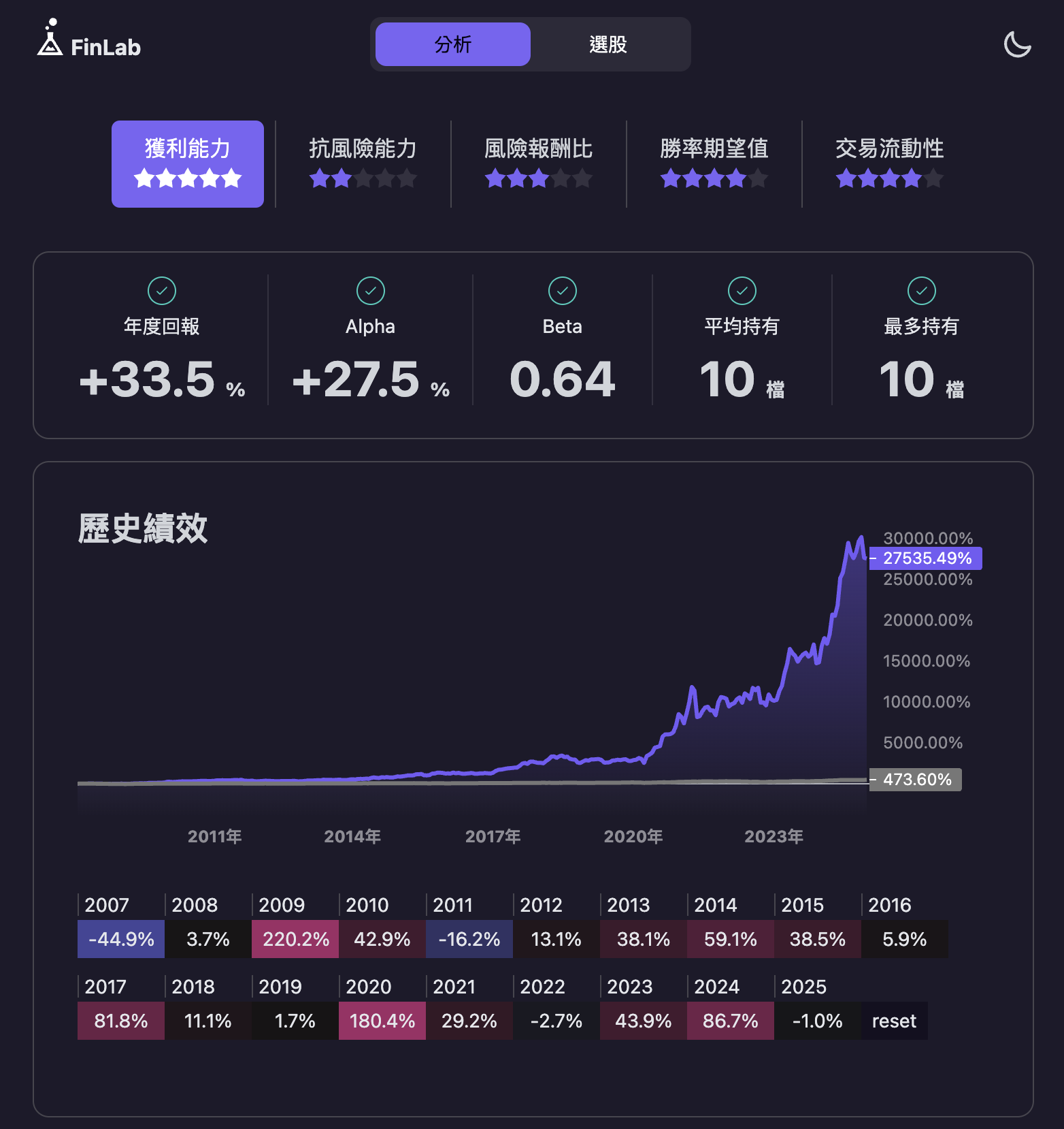 使用月營收與動能策略選股的完整介紹 - FinLab