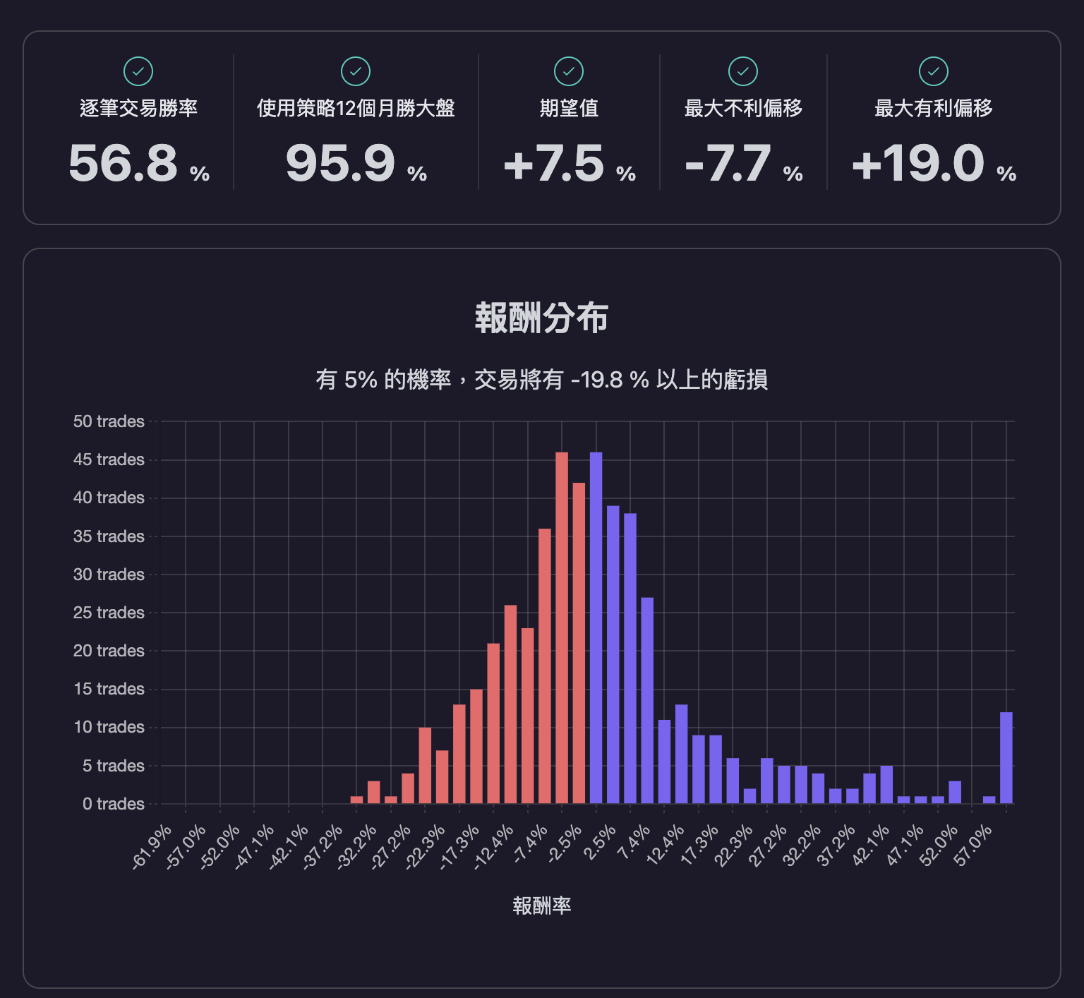 只要 3 個財報指標，報酬率高得驚人 - FinLab