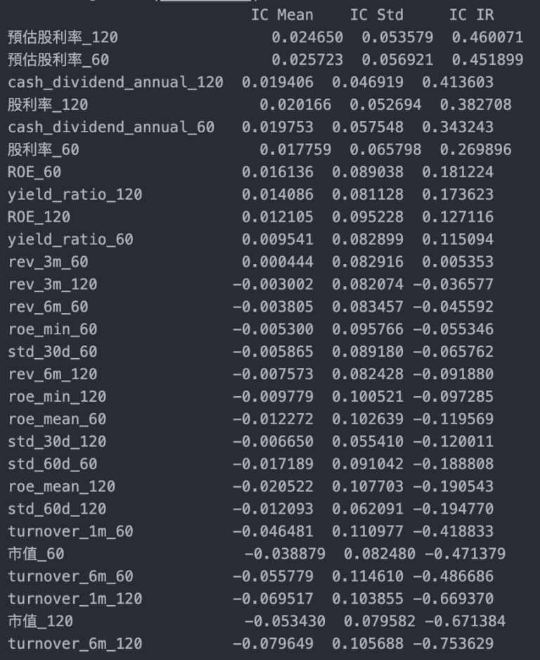 復刻與優化 00919：玩轉高股息 ETF - FinLab