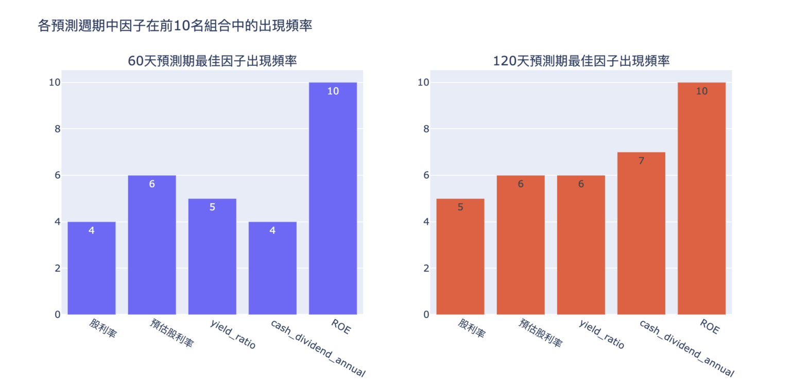 復刻與優化 00919：玩轉高股息 ETF - FinLab