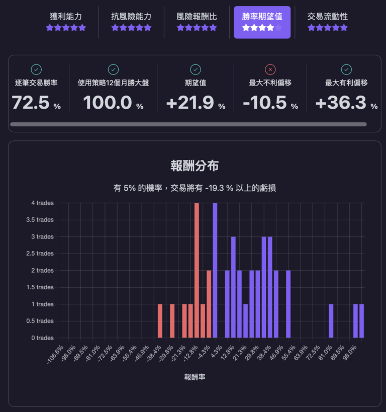 復刻與優化 00919：玩轉高股息 ETF - FinLab